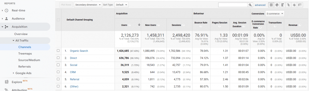 SEO Traffic Drop Investigation Checklist [28 points]